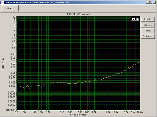 Screenshots : Spectrogram : Spectrum Analyzer : SpectraPlus.com
